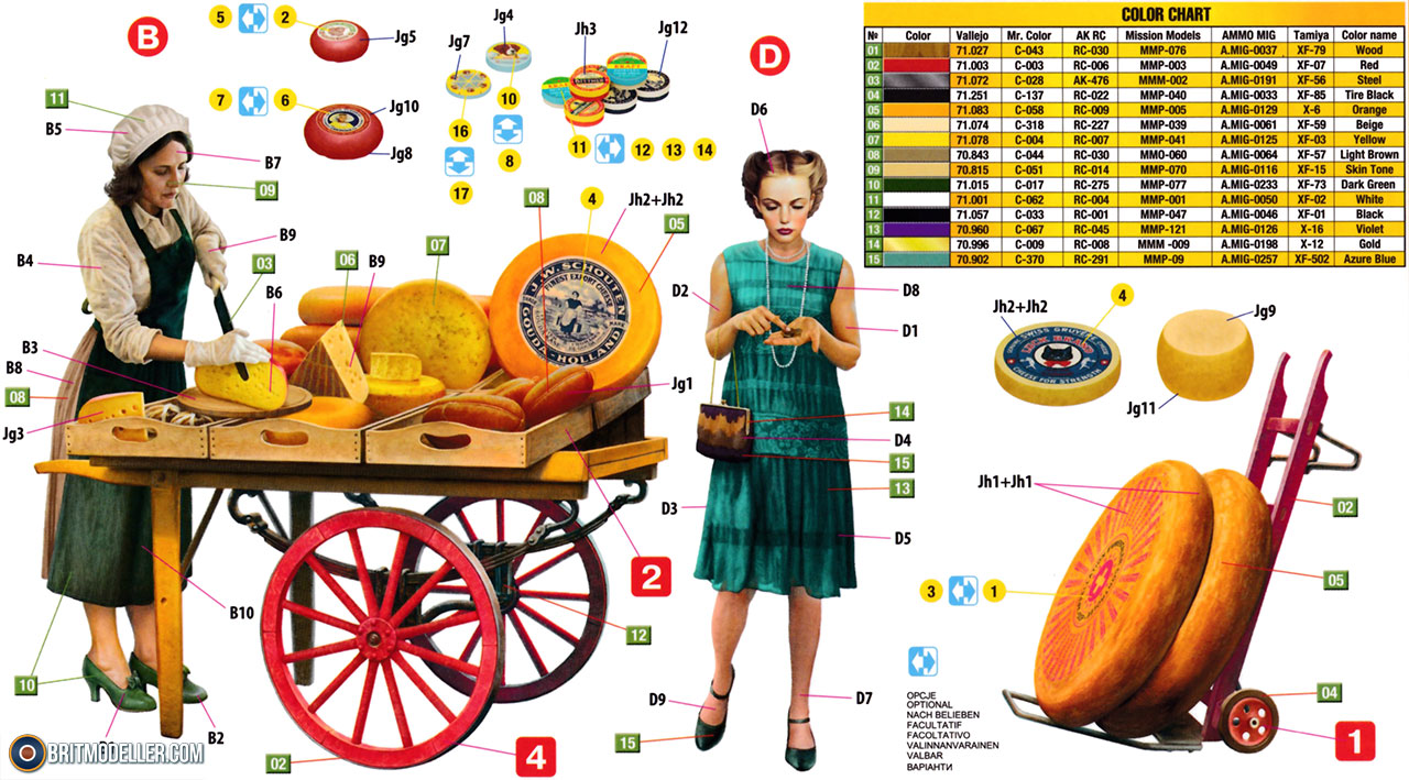 Cheese Sellers (38076) 1:35 - Diorama, Accessories & Themed Figures ...
